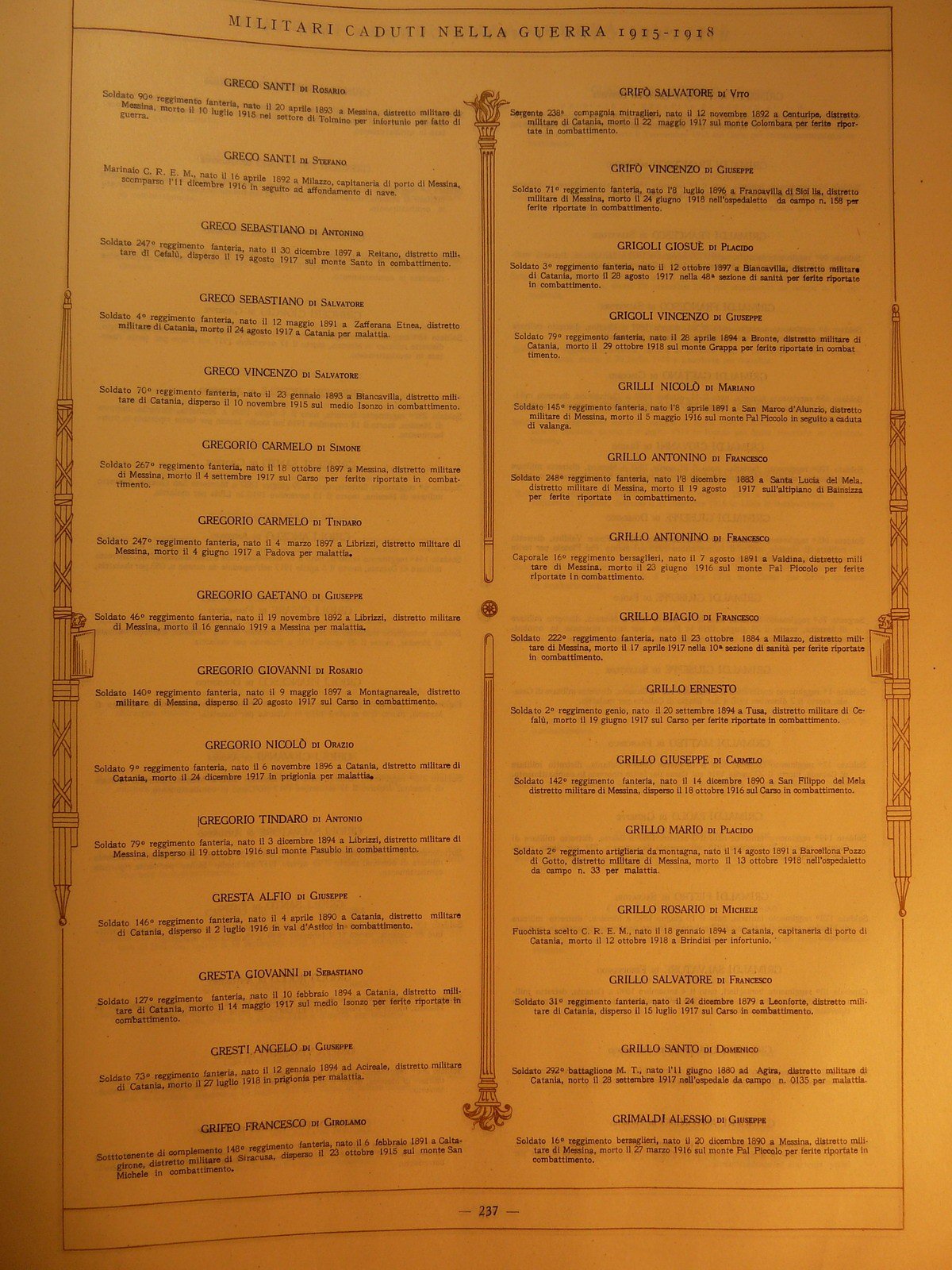 La Grande Guerra – Il mio Viaggio nella Genetealogia