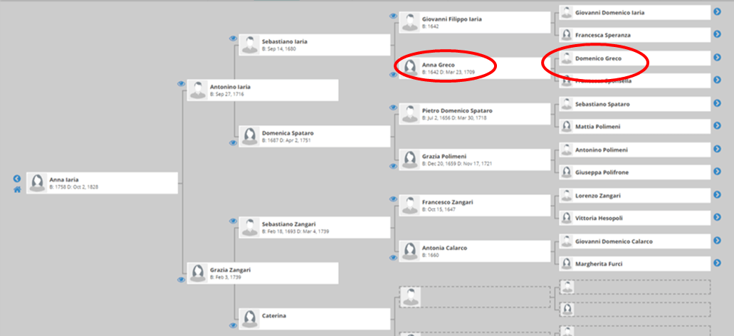 Peri (DNA Matches) – Il mio Viaggio nella Genetealogia